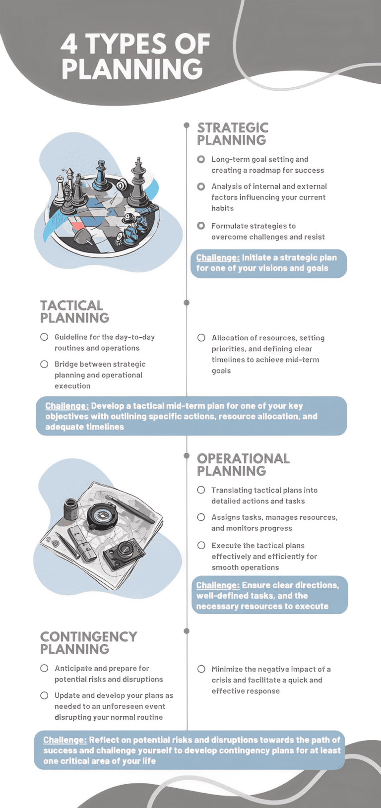 Decoding Triumph: 4 Types of Planning to Unlock Success
